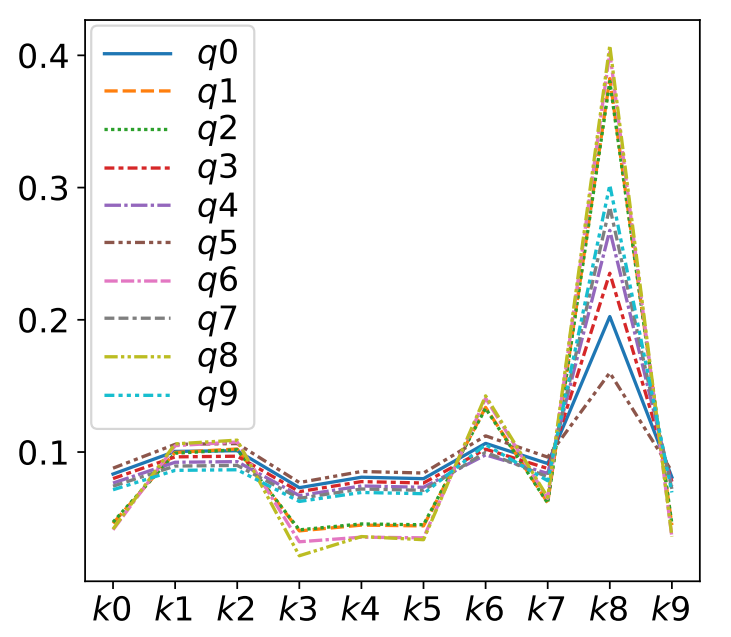ICLR || GAT是如何实现注意力的?有什么缺陷？ - 墨天轮