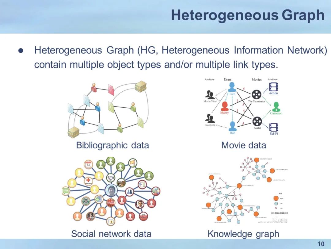 图表示学习进展到哪了？看这份KDD2021《图表示学习:基础，方法，应用与系统》教程，众大牛讲解，附Slides - 墨天轮