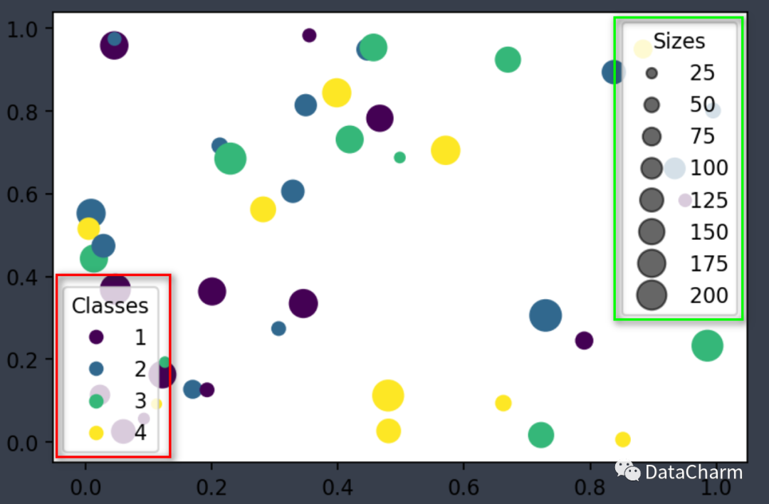 Python Matplotlib 动态气泡图绘制 墨天轮 