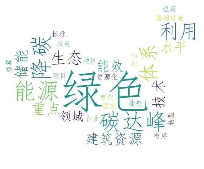 python轻松实现炫酷的词云图 - 墨天轮