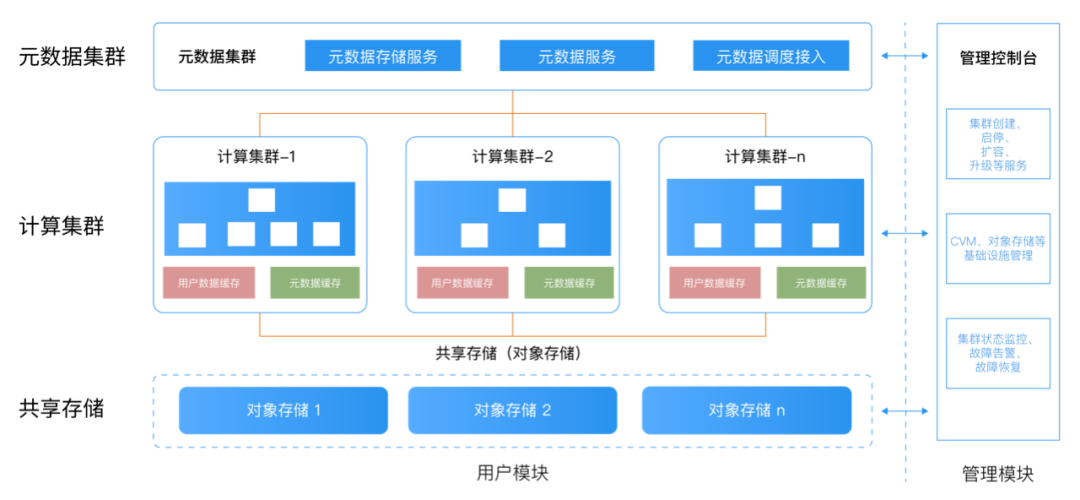“东数西算”正式启动 HashData准备好了！ - 墨天轮