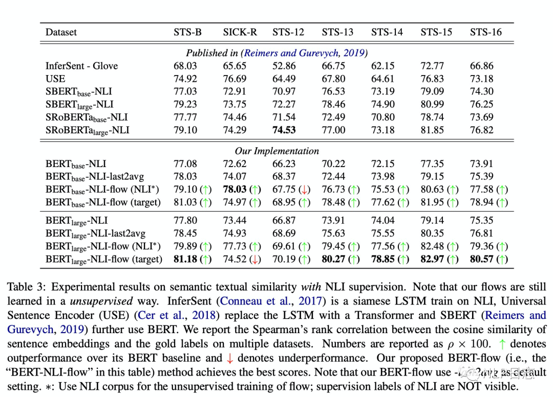 Bert系列之句向量生成 - 墨天轮