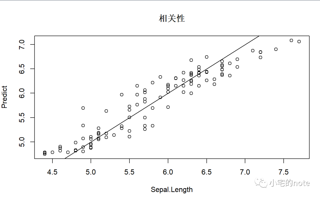 随机森林random Forest学习和r包randomforest的使用 墨天轮