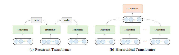 X-former:不止一面，你想要的Transformer这里都有 - 墨天轮