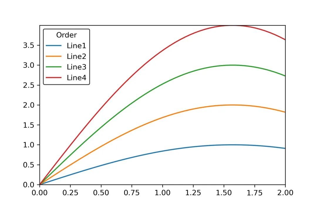 SciencePlots: 一款论文绘图神器 - 墨天轮