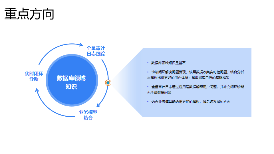 沙龙分享|腾讯雷尚顺—《数据库“自治”的实践与思考——从DBbrain 谈起》（附PPT） - 墨天轮