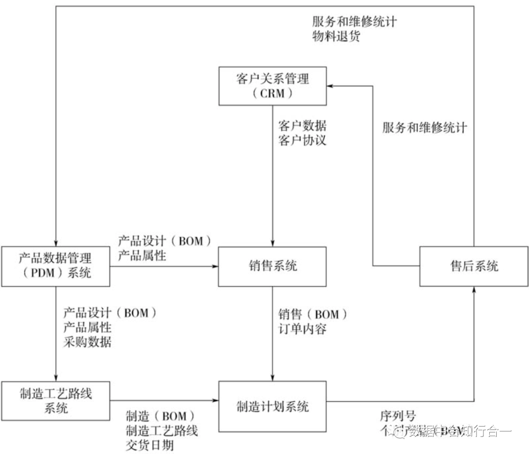 DAMA数据管理知识体系指南|数据架构|清风 - 墨天轮