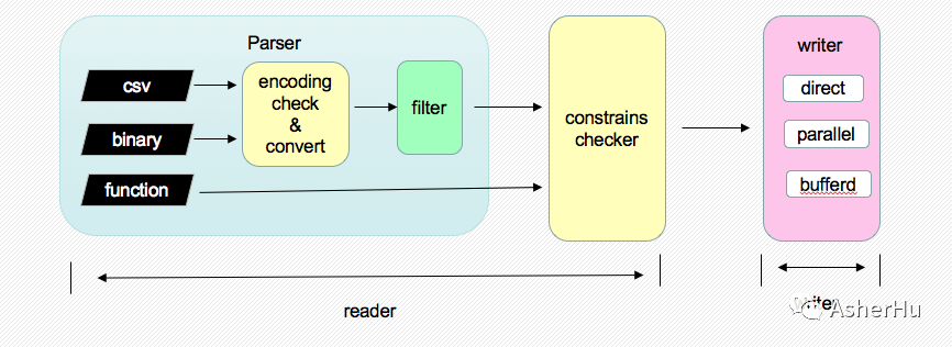 pg_bulkload 数据加载使用及示例 - 墨天轮