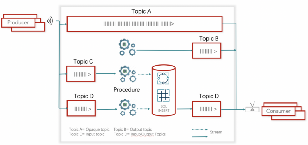 VoltDB V11即将来袭，新版调整抢先知！ - 墨天轮