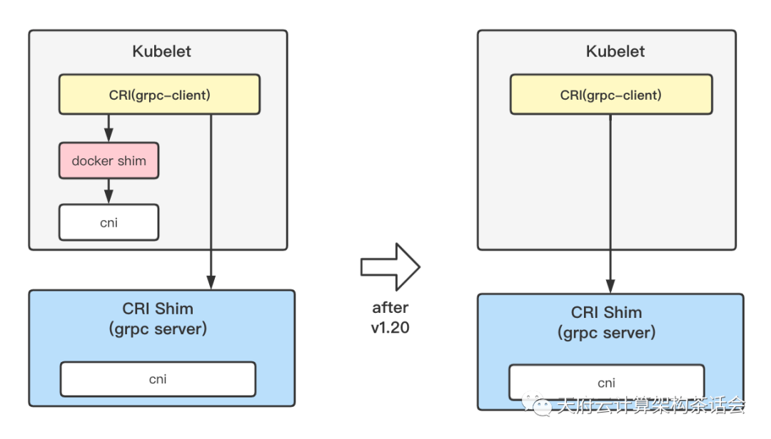 k8s之pod的创建流程 - 墨天轮