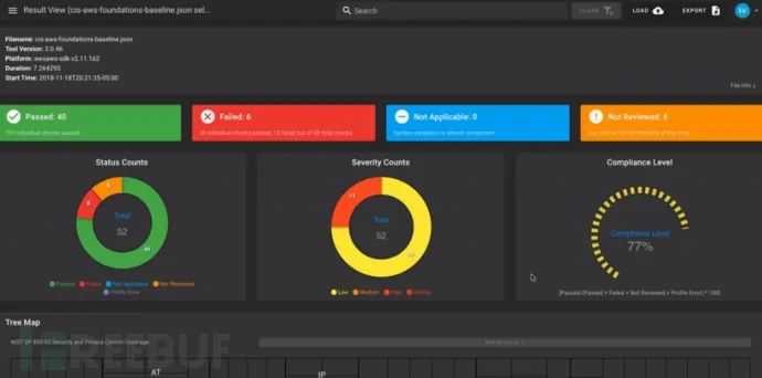Security_Scan: 组件安全基线扫描工具 - 墨天轮