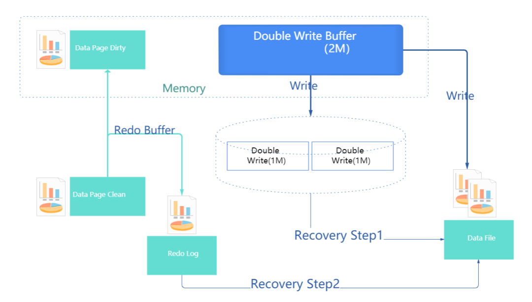 运维日记丨一个大幅提高PostgreSQL性能的诀窍(下) - 墨天轮