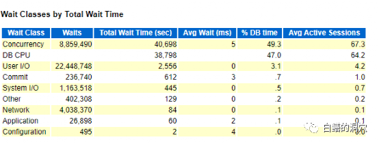 AWR报告详细解析的一点心得(2) - 墨天轮
