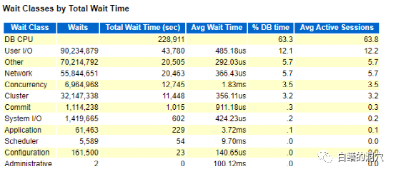 AWR报告详细解析的一点心得(2) - 墨天轮