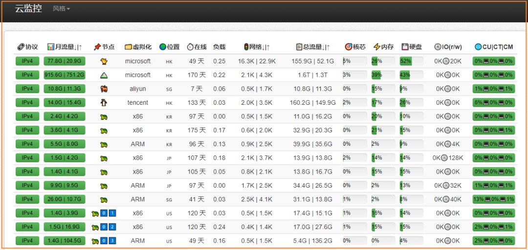服务器状态监控 - 墨天轮