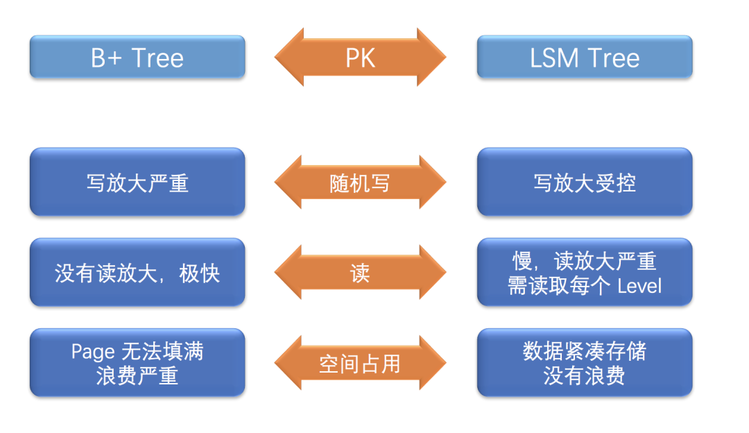 拓扑岭雷鹏：数据库新思维下的弹性压缩与内存计算 - 墨天轮