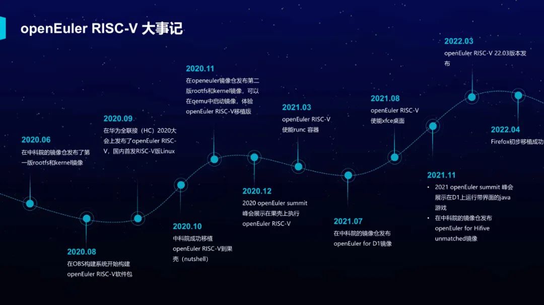 openEuler RISC-V SIG 近期工作进展和未来规划：持续繁荣 RISC-V 软件生态，构建笔记本操作系统 - 墨天轮