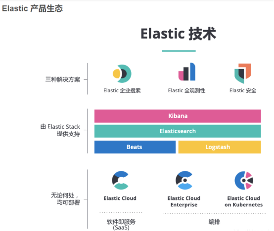 知识篇 | 麒麟v10 下安装Elasticsearch！ - 墨天轮