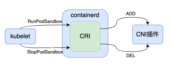 从零到一实现一个CNI（上） - 墨天轮