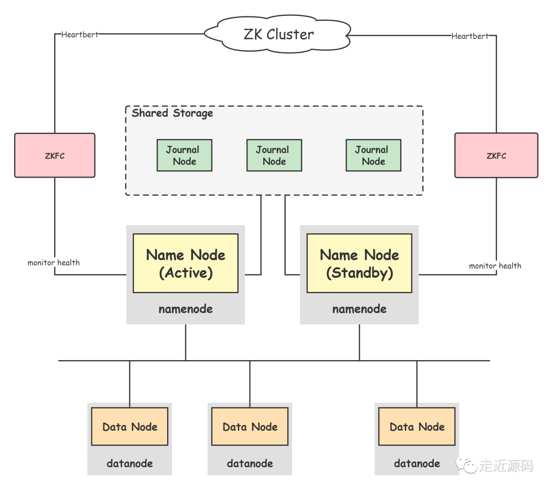 【Hadoop 系列四】NameNode 详解 - 墨天轮