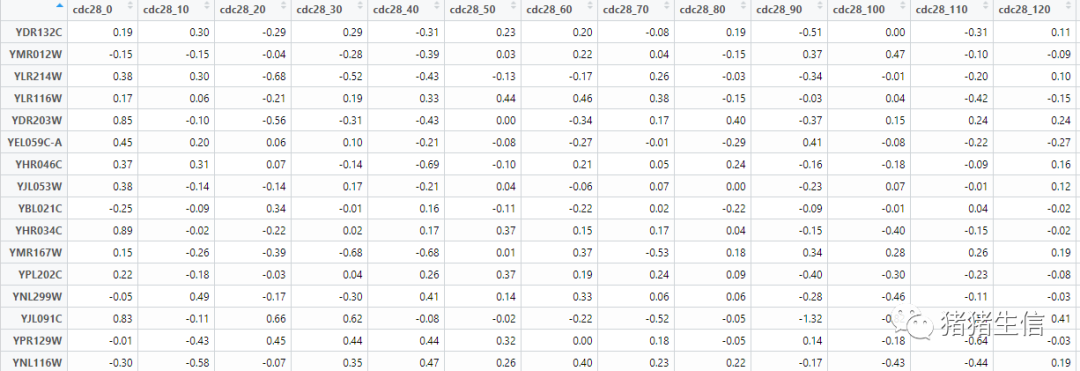 R语言Mfuzz包：分析时间序列的组学数据 - 墨天轮