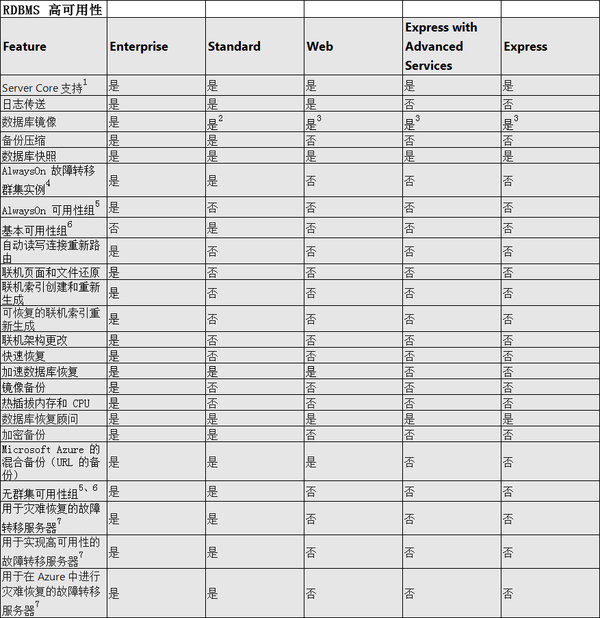 sql-server-2019
