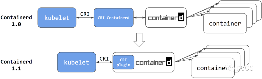 Containerd深入浅出-安全容器篇 - 墨天轮