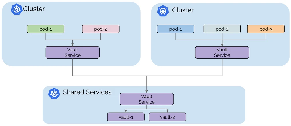 Kubernetes 多集群方案 Cilium Cluster Mesh 使用 - 墨天轮
