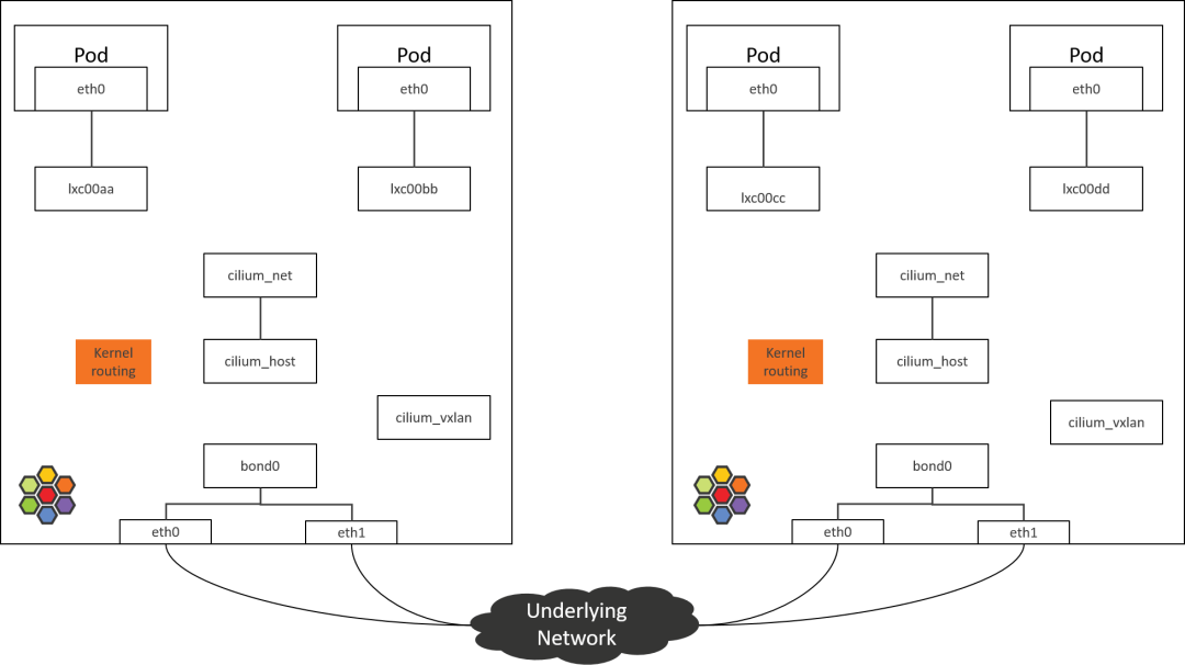 K8s集群Cilium/eBPF网络抓包指南 - 墨天轮