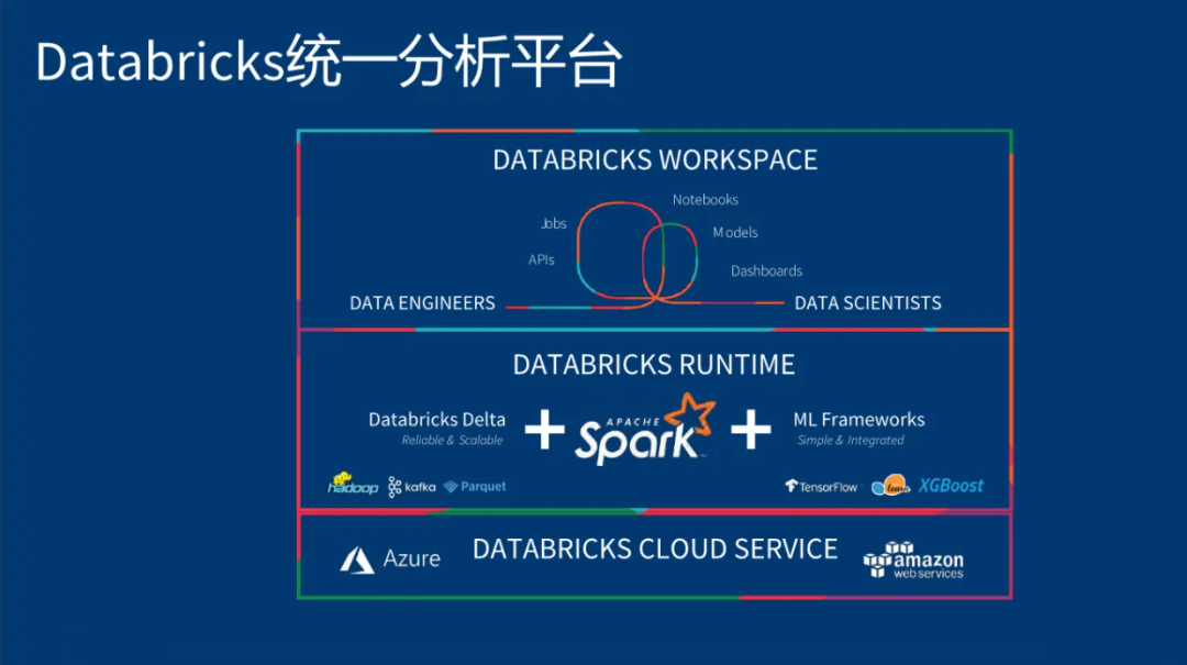 Databricks ：未来最值得期待的数字领域超级独角兽 - 墨天轮