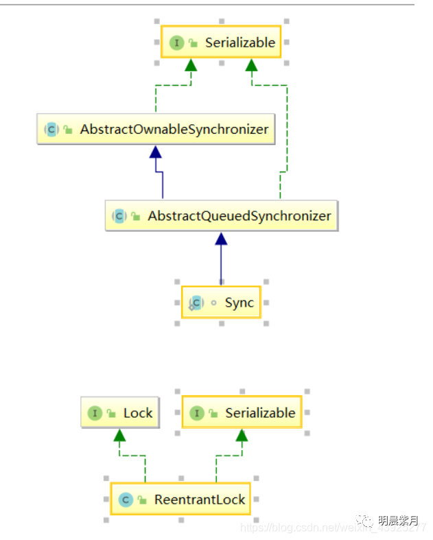 你知道synchronized 和Lock有什么区别吗？ - 墨天轮