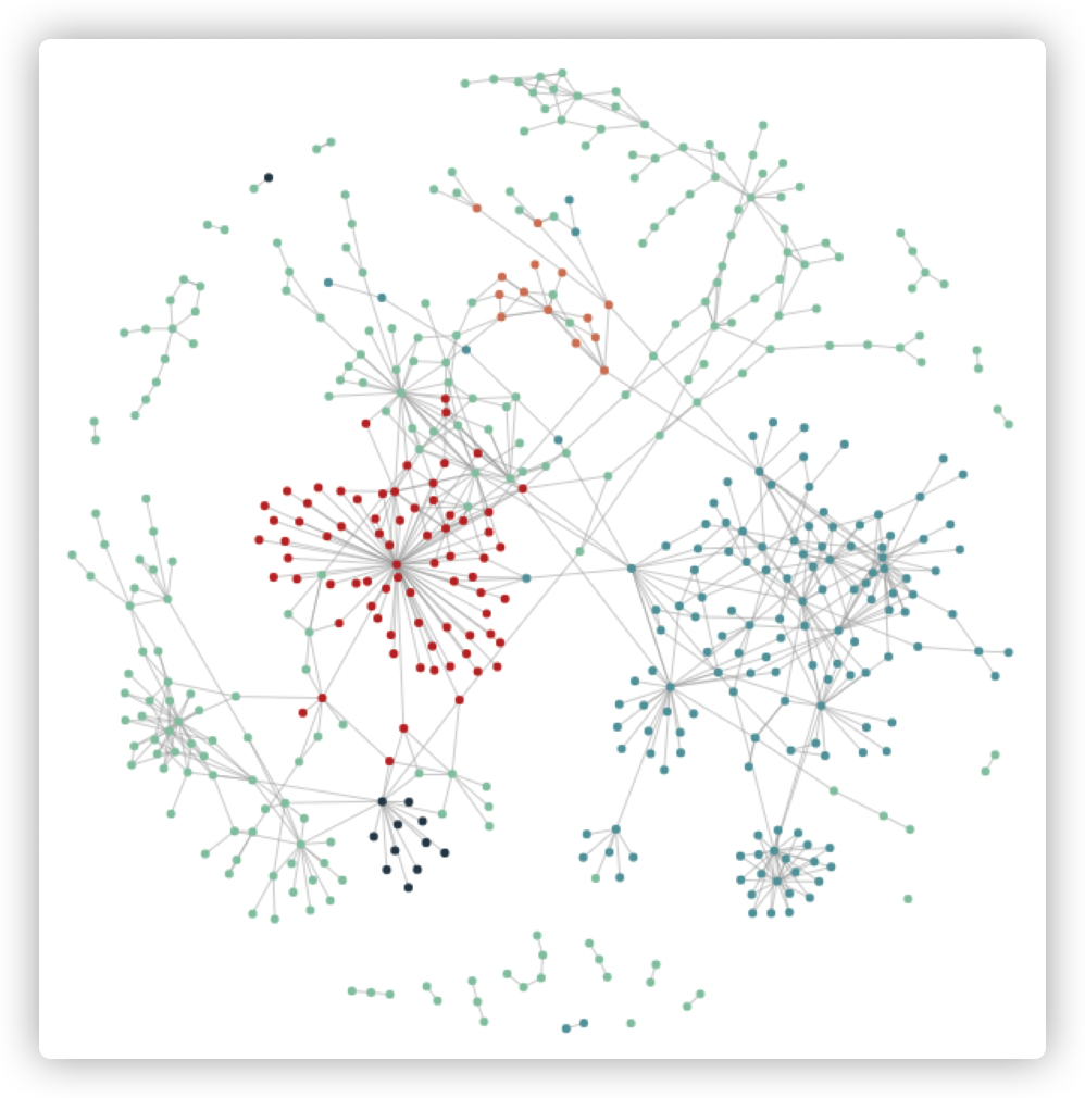 Echarts示例项目本地化 - 墨天轮