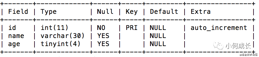 Node Express Mysql实现简单的增删查改 墨天轮 