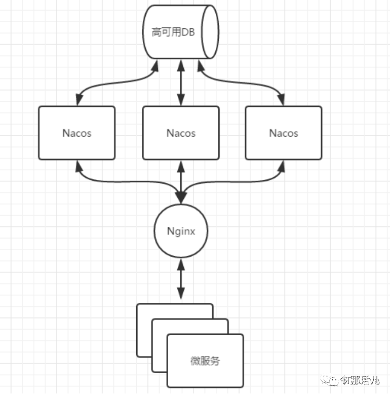 Nacos使用教程 - 墨天轮
