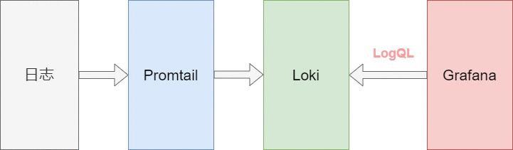 Loki & Promtail 详解 - 墨天轮