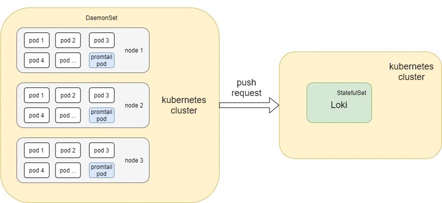 Loki & Promtail 详解 - 墨天轮