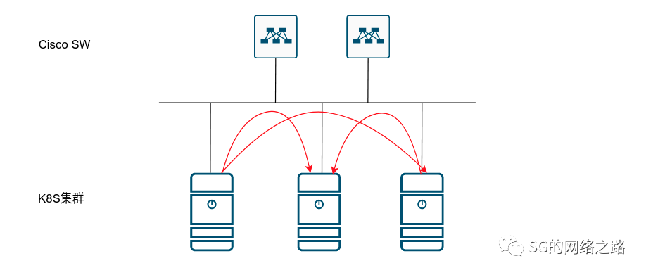 K8S Calico BGP 实现和路由设计 - 墨天轮
