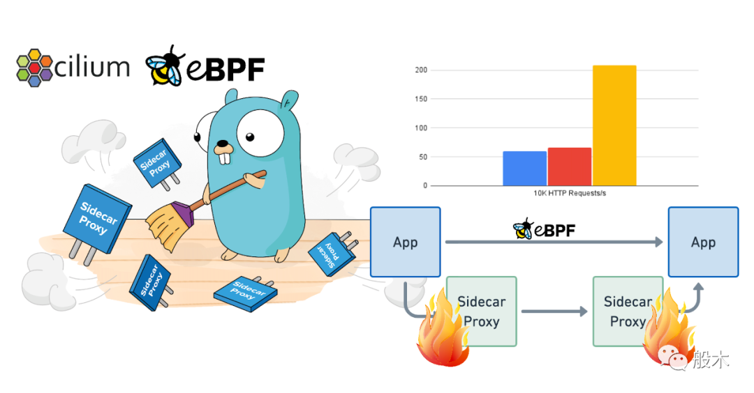 eBPF指令集 - 墨天轮