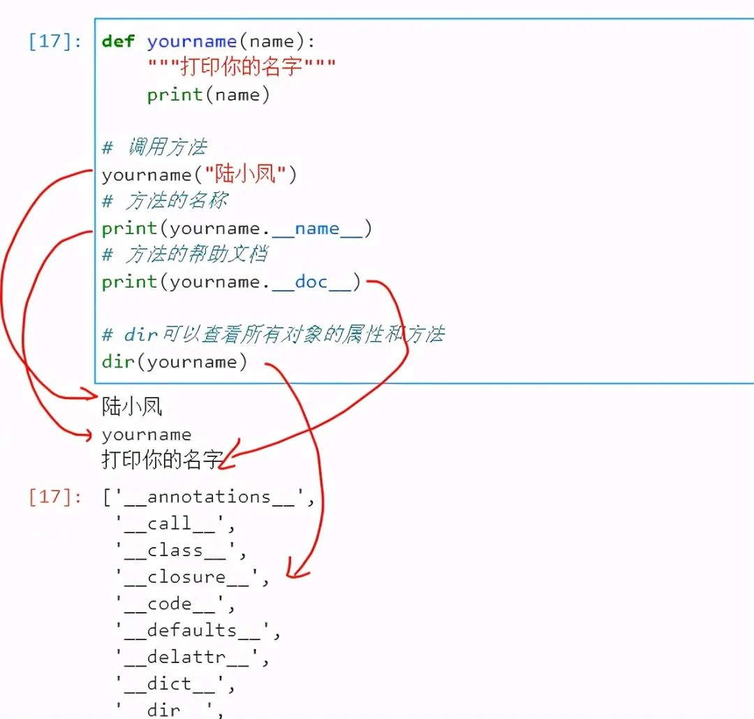 python装饰器——保留被装饰函数的元属性 - 墨天轮