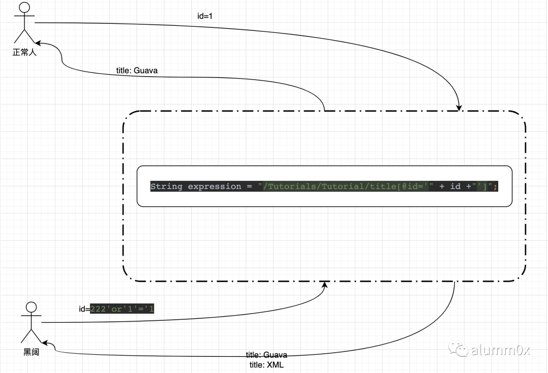 XPATH 