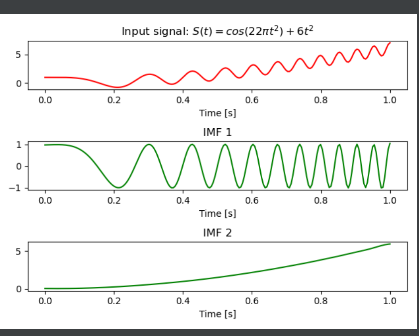 python-emd分析中文文档 - 墨天轮