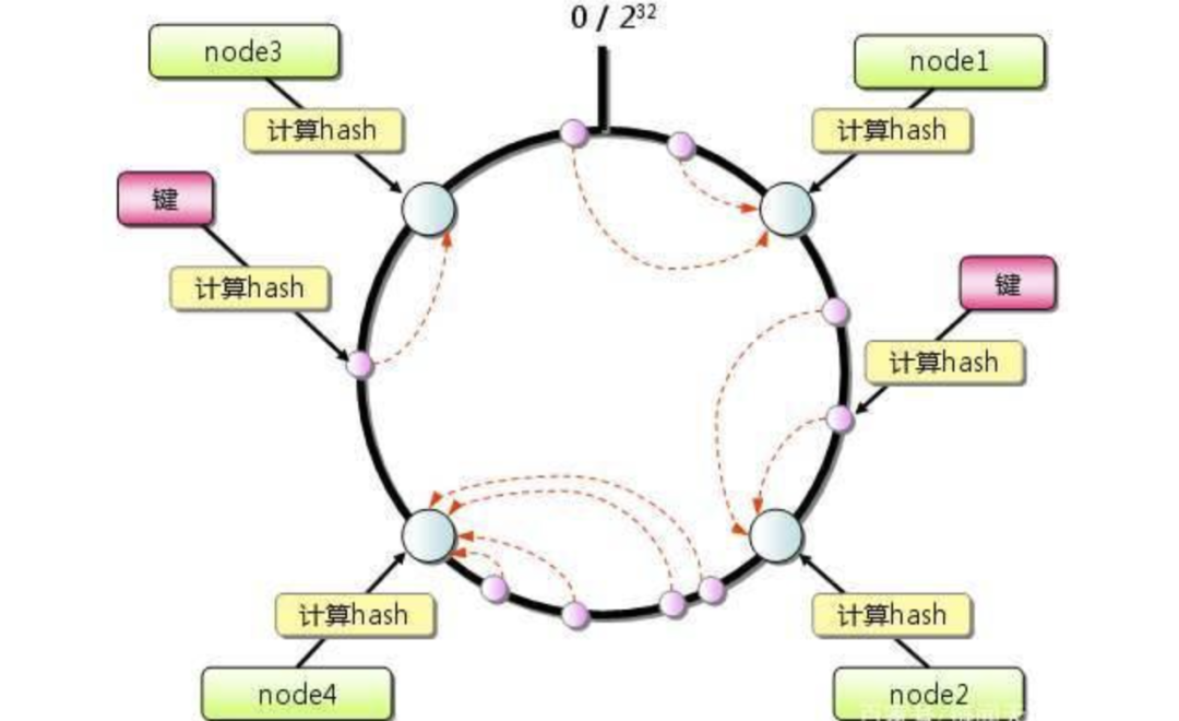 Hash算法中md5，sha-1以及sha2的区别 - 墨天轮