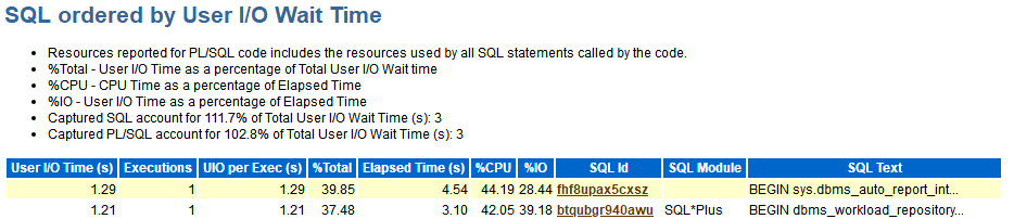 AWR报告分析之TOP SQL - 墨天轮