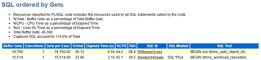 AWR报告分析之TOP SQL - 墨天轮