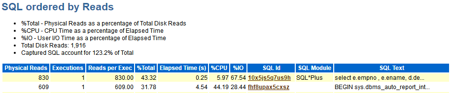 AWR报告分析之TOP SQL - 墨天轮