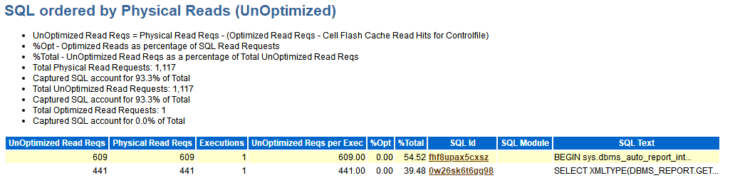 AWR报告分析之TOP SQL - 墨天轮