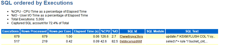 AWR报告分析之TOP SQL - 墨天轮