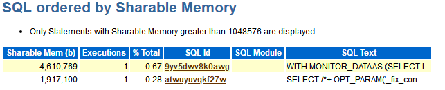 AWR报告分析之TOP SQL - 墨天轮