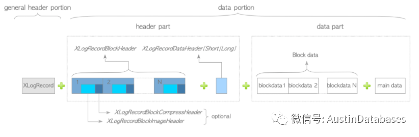 PostgreSQL 从备份原理 到 PG_PROBACKUP - 墨天轮