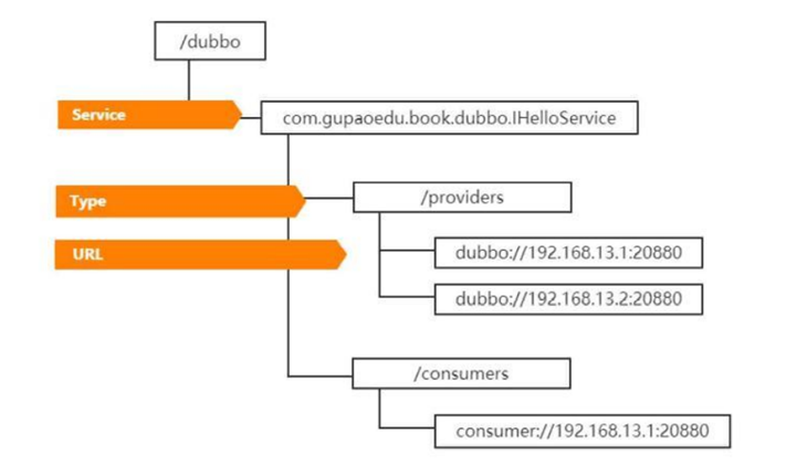 Zookeeper （一） - 墨天轮